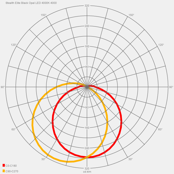 SEL/BL4LED4000 | Product catalogues, technical information and pricing ...